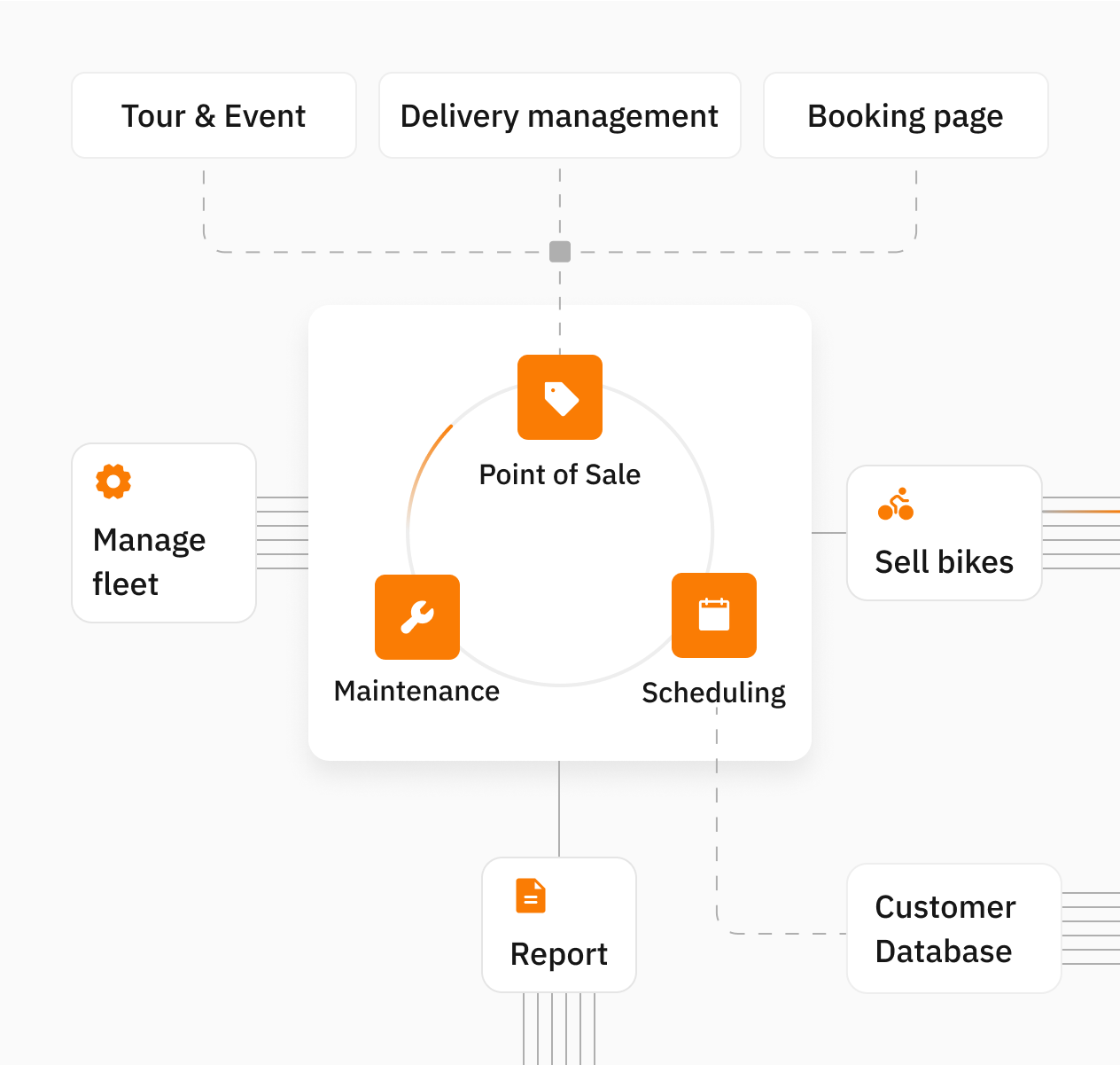 Best Bike Rental Software | bike.rent Manager